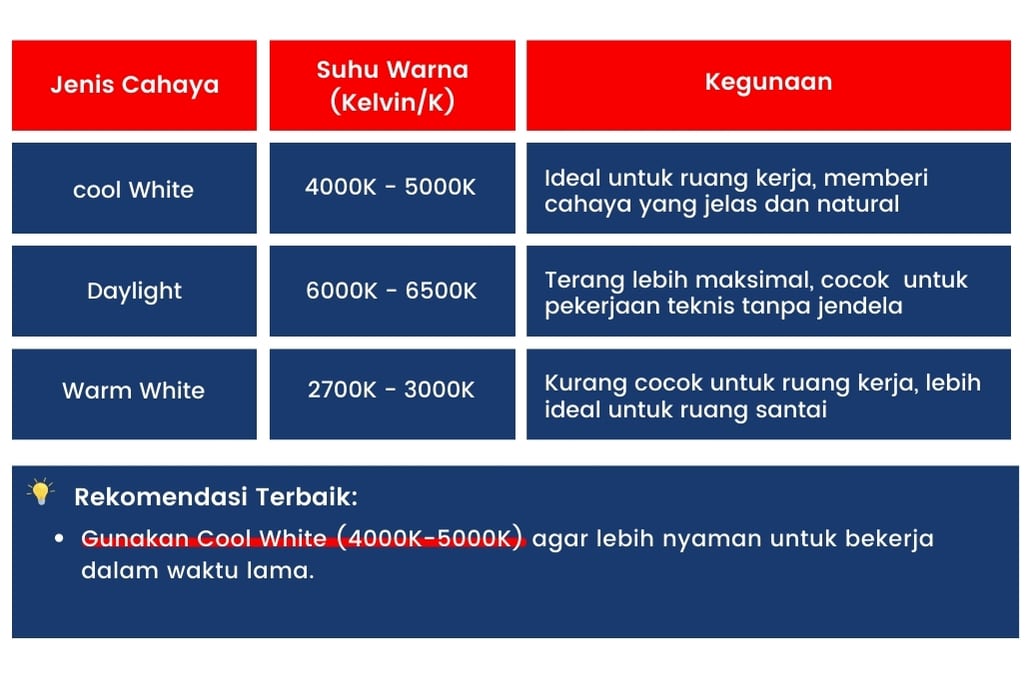 Cara Memilih Watt Lampu yang Tepat untuk Ruang Kerja - Adika Mitra ...